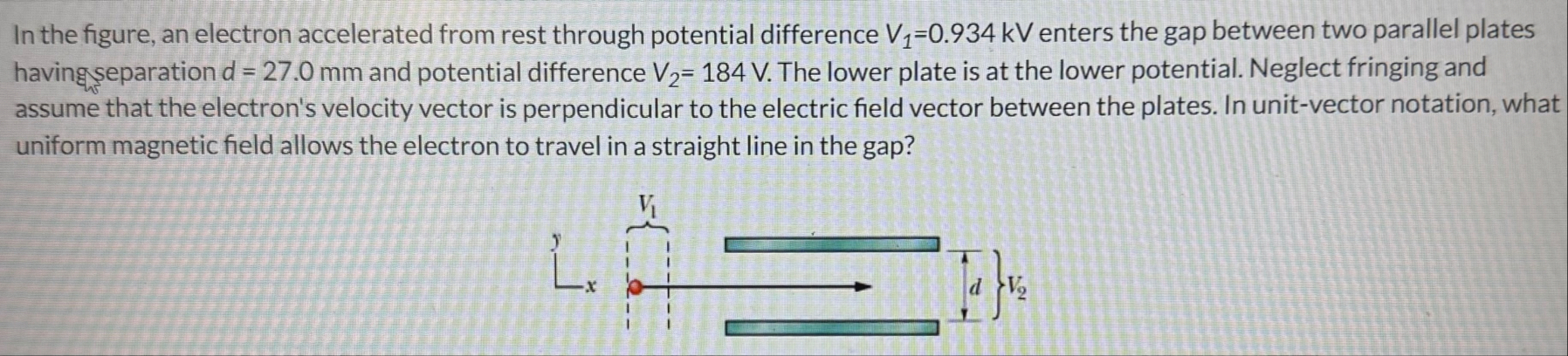 Solved In the figure, an electron accelerated from rest | Chegg.com