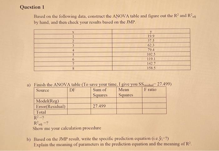 Solved Based on the following data, construct the ANOVA | Chegg.com