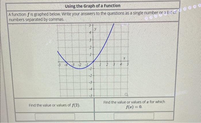 Solved A function f is graphed below. Write your answers to | Chegg.com
