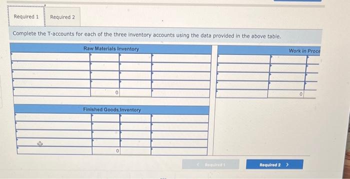 Solved The following information is available for a custom | Chegg.com