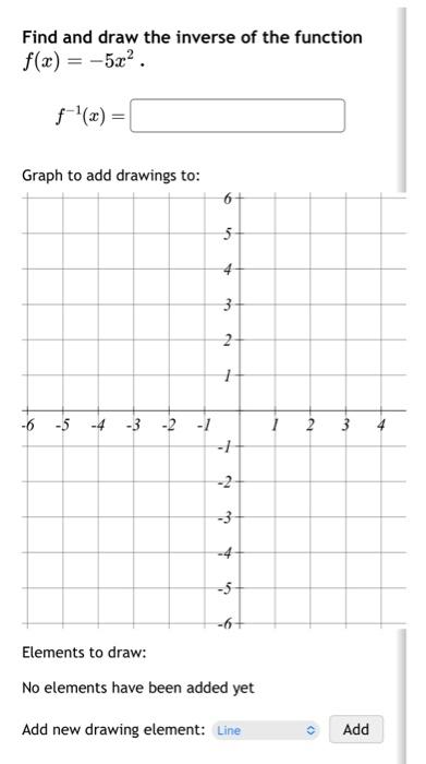 Find and draw the inverse of the function f(x)=−5x2. | Chegg.com