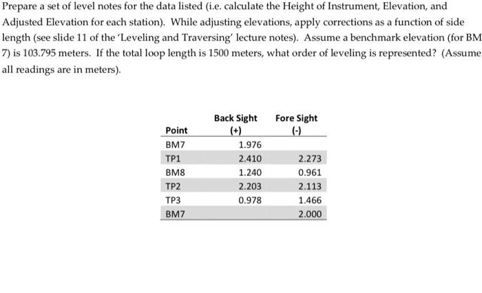 Solved Prepare a set of level notes for the data listed | Chegg.com