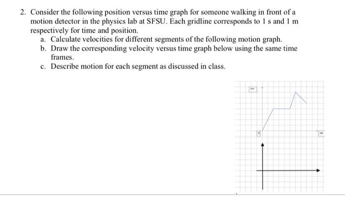 Solved 2. Consider the following position versus time graph | Chegg.com