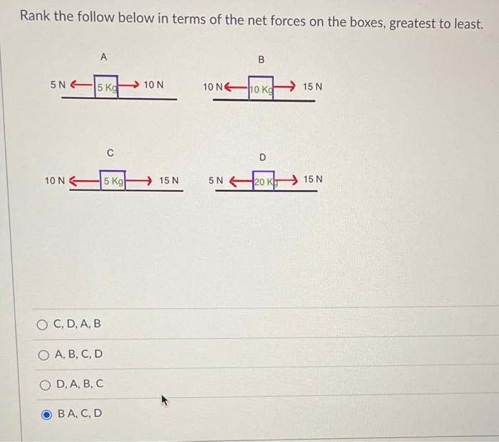 Solved Rank the follow below in terms of the net forces on | Chegg.com