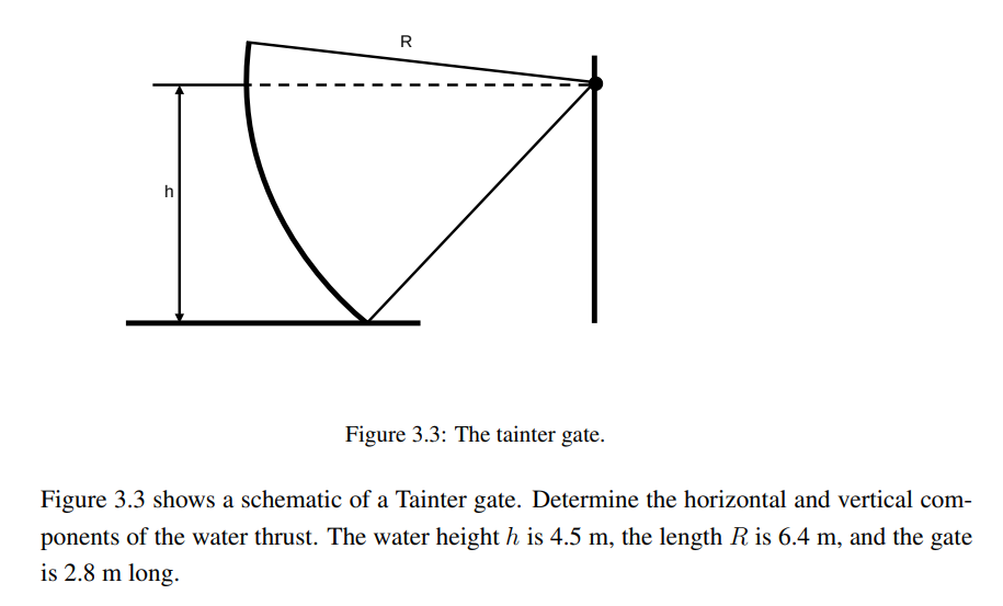 Solved Figure 3.3 ﻿shows a schematic of a Tainter gate. | Chegg.com