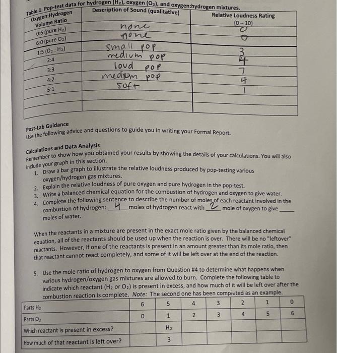 Solved Table 1. Pop-test data for hydrogen (H2), oxygen | Chegg.com