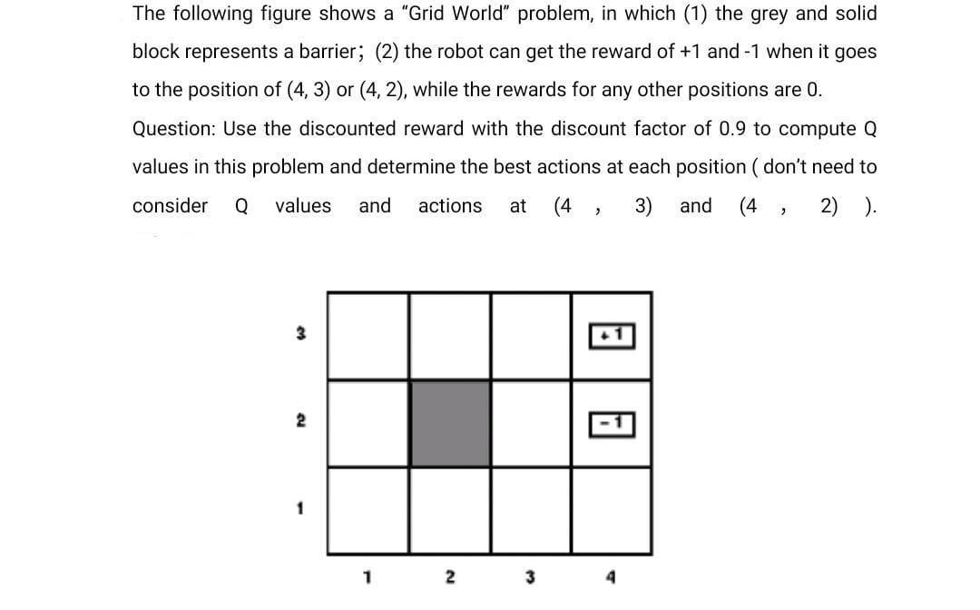 Solved The following figure shows a "Grid World” problem, in | Chegg.com