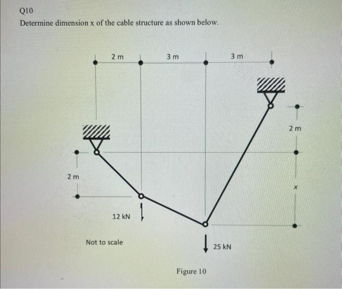 Solved Q10 Determine dimension x of the cable structure as | Chegg.com
