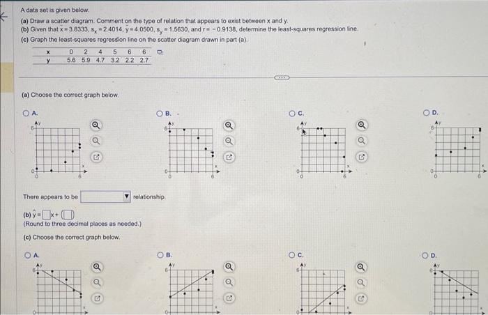 Solved A data set is given below. (a) Draw a scatter | Chegg.com