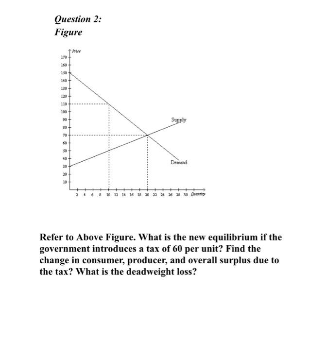 Solved Question 3: Figure Refer to Above Figure. What is the | Chegg.com