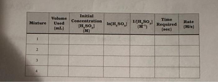 Solved Report Sheet Part A Collection Of Equipment And