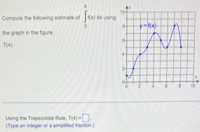 Solved Using the Trapezoidal Rule, T(4)= (Type an integer or | Chegg.com