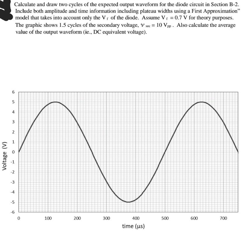 Solved Calculate and draw two cycles of the expected output | Chegg.com