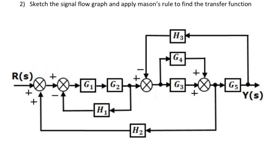 Solved Sketch the signal flow graph and apply mason's rule | Chegg.com