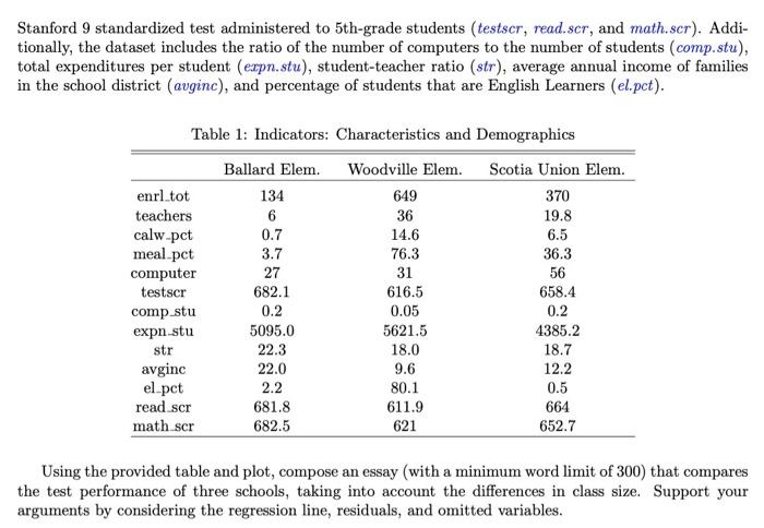 Solved The California Standardized Testing and Reporting | Chegg.com