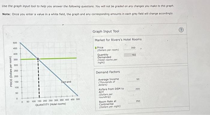 Solved 9. Application: Elasticity and hotel rooms The | Chegg.com
