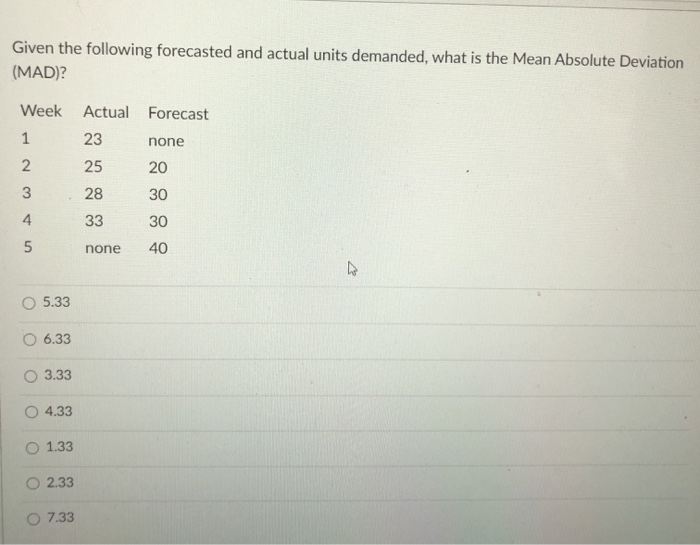 Solved Given the following forecasted and actual units | Chegg.com