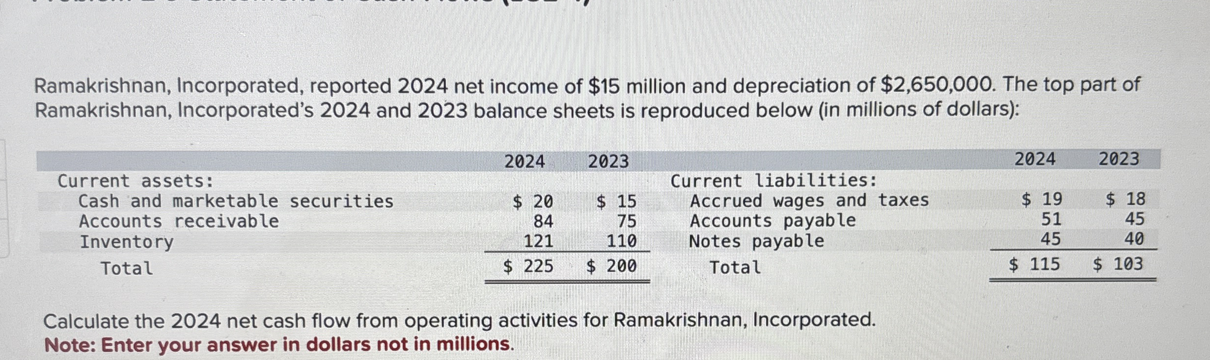 Solved Ramakrishnan, Incorporated, reported 2024 ﻿net income | Chegg.com
