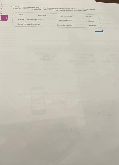 Solved rel 1 c of ers th LO D 6 2. Construct a unit concept | Chegg.com