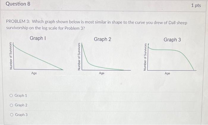 Solved Name BIOL 205 Foundations Ecology and Evolution: HW | Chegg.com