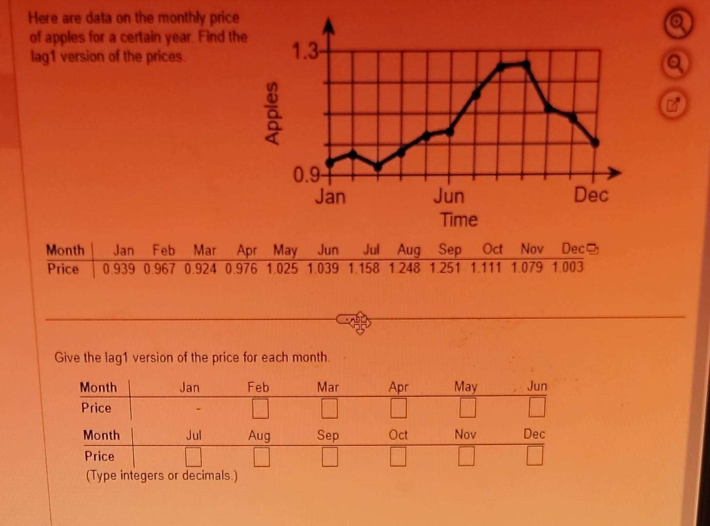 Solved Here are data on the monthly price of apples for a | Chegg.com