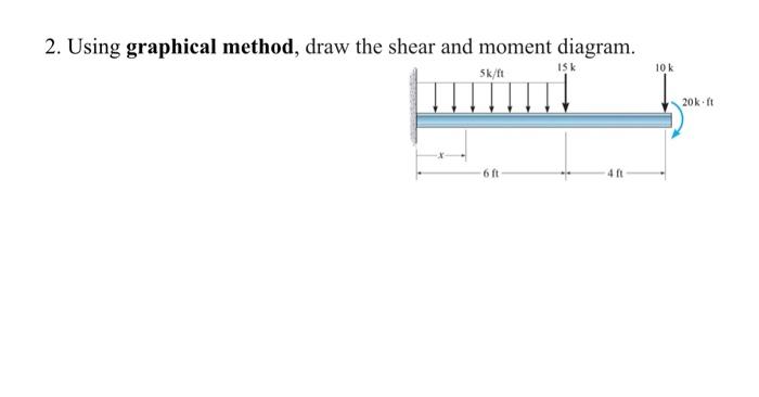 Solved 2. Using graphical method, draw the shear and moment | Chegg.com