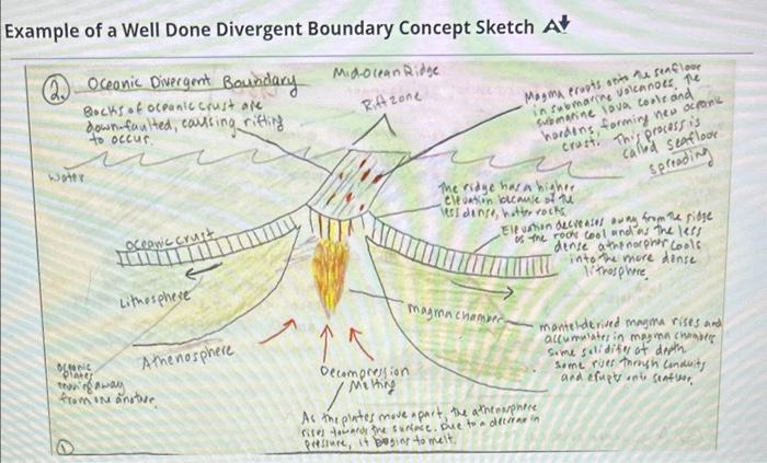 Solved sketch 3 of the 6 boundaries listed. label the | Chegg.com