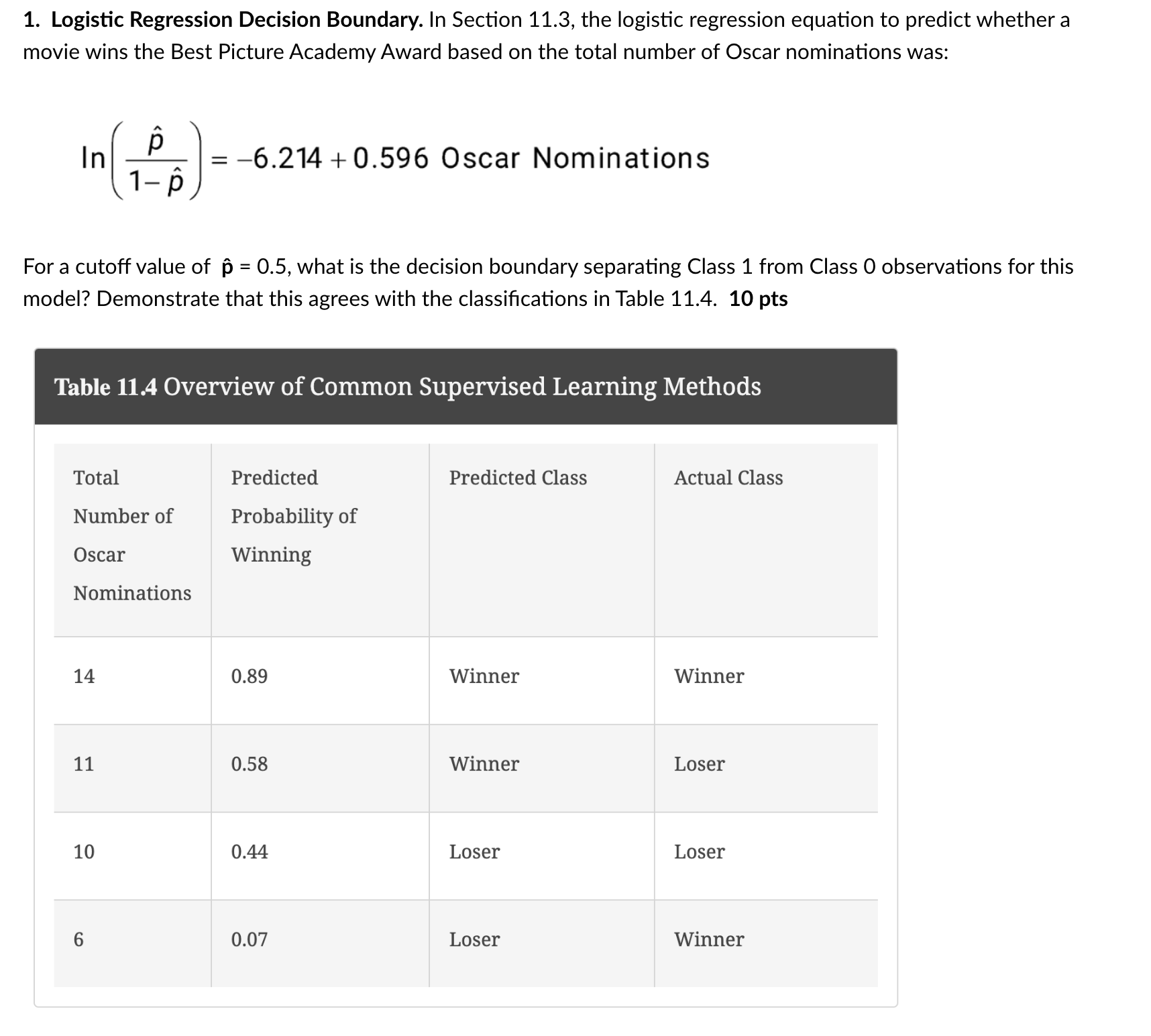 Solved Logistic Regression Decision Boundary In Section