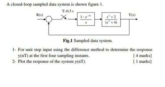 A closed-loop sampled data system is shown figure 1. | Chegg.com