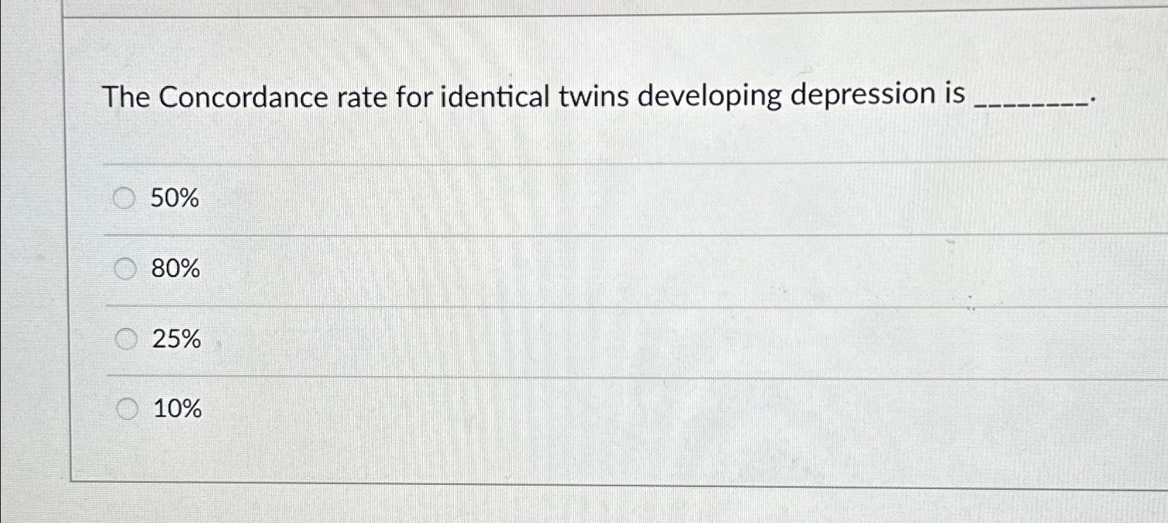 Solved The Concordance rate for identical twins developing | Chegg.com