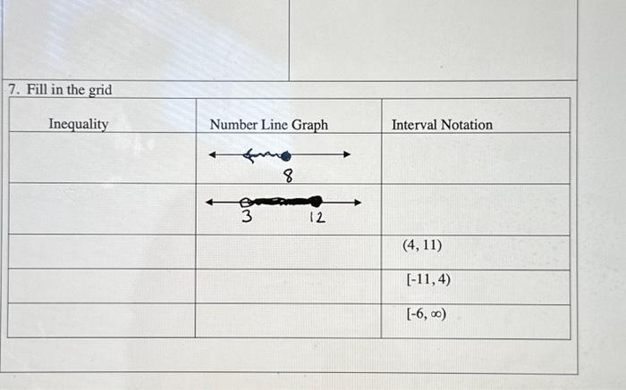 Solved Fill in the grid Inequality Number Line Graph 3 8 12 | Chegg.com