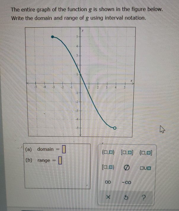 Solved The entire graph of the function g is shown in the | Chegg.com