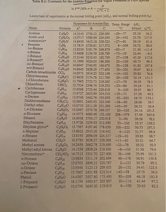 Problem 2 (20 Marks) The binary system chloroform | Chegg.com