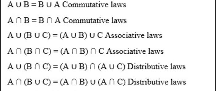 Solved A∪B=B∪A Commutative laws A∩B=B∩A Commutative laws | Chegg.com