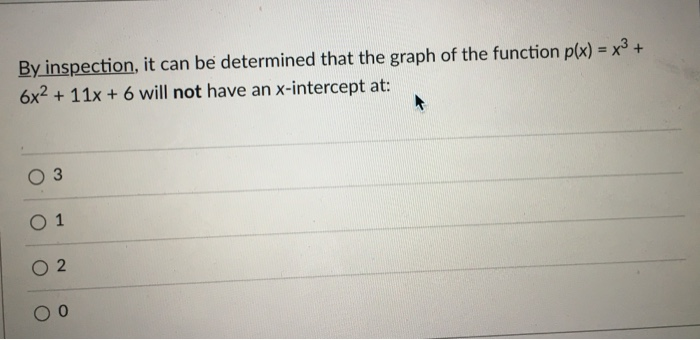 Solved The partial graph of a third-degree polynomial | Chegg.com