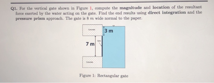 Solved Q1. For the vertical gate shown in Figure 1, compute | Chegg.com
