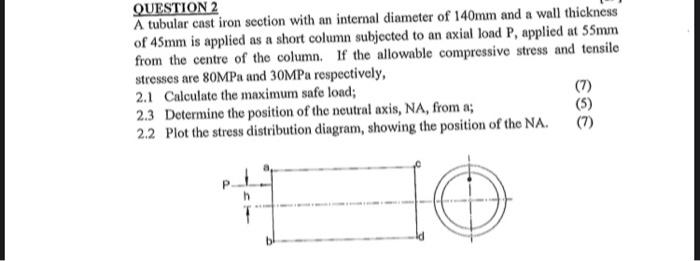 Solved QUESTION 2 A tubular cast iron section with an | Chegg.com