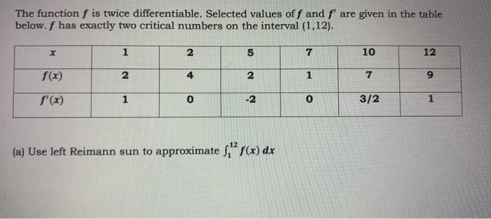 Solved The function f is twice differentiable. Selected | Chegg.com
