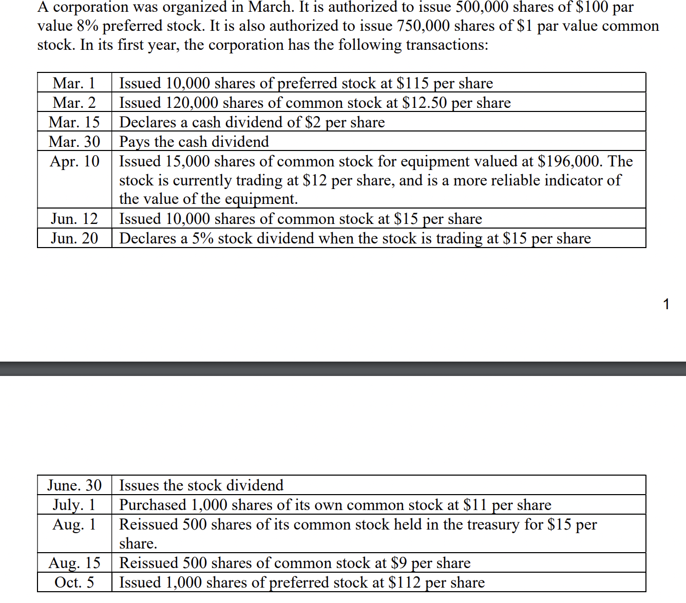 Solved Use your knowledge of accounting to journalize the | Chegg.com