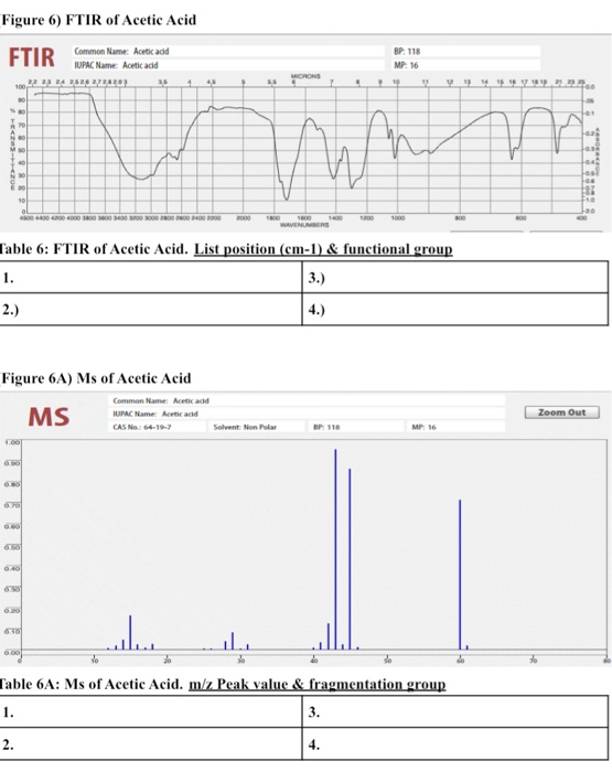 Solved FILL IN THE TABLE FOR FTIR AND Ms from the data | Chegg.com