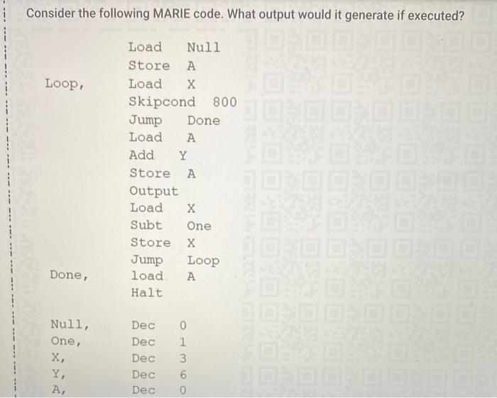 Solved Consider the following MARIE code. What output would | Chegg.com