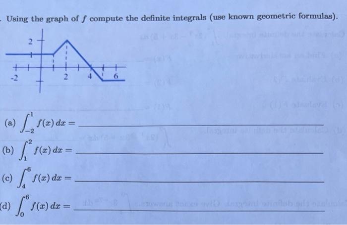 Solved Using the graph of f compute the definite integrals | Chegg.com