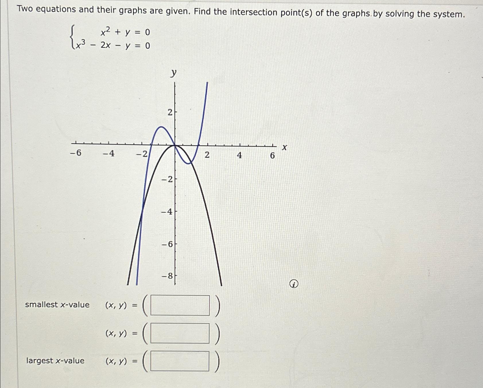 Solved Two equations and their graphs are given. Find the | Chegg.com