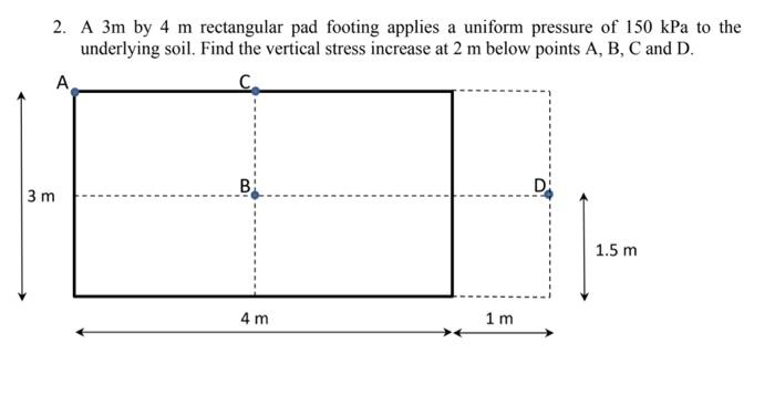 Solved 2. A 3m by 4 m rectangular pad footing applies a | Chegg.com