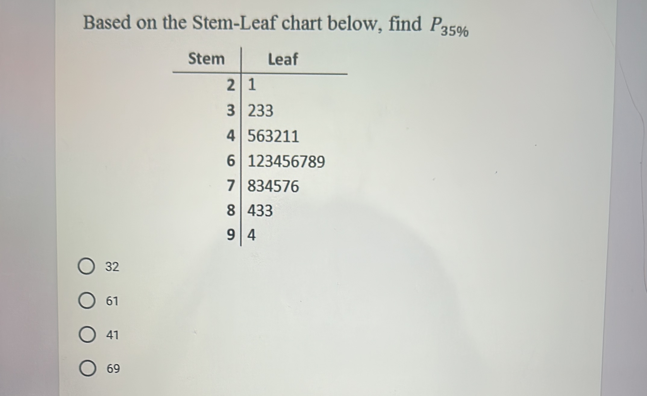Solved Based on the Stem-Leaf chart below, find | Chegg.com