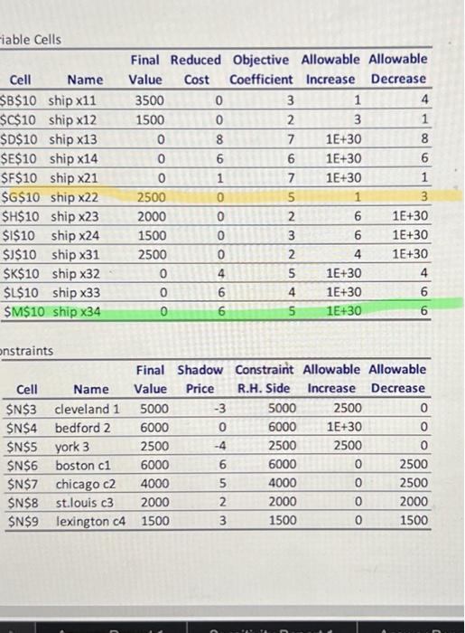 Solved iable Cells \begin{tabular}{|c|c|c|c|c|c|c|} \hline | Chegg.com