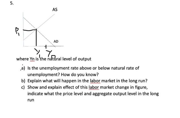 Solved where Yn is 'the natural level of output a) Is the | Chegg.com
