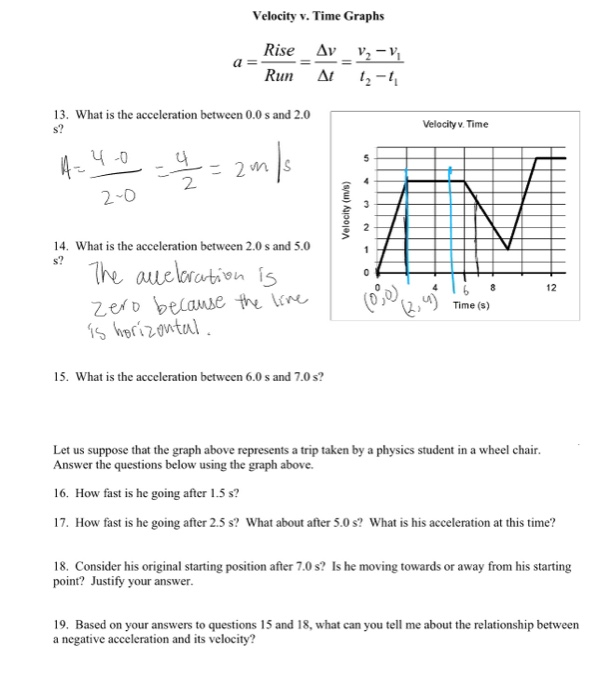 Solved Velocity v. Time Graphs Rise Av V, -v Run ΔΙ 12 - 4 | Chegg.com