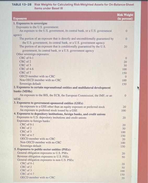 TABLE 13-28 Risk Weights for Calculating | Chegg.com