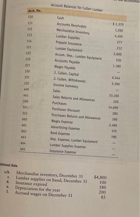 Solved 2A-4. Using the ledger balances and additional data | Chegg.com